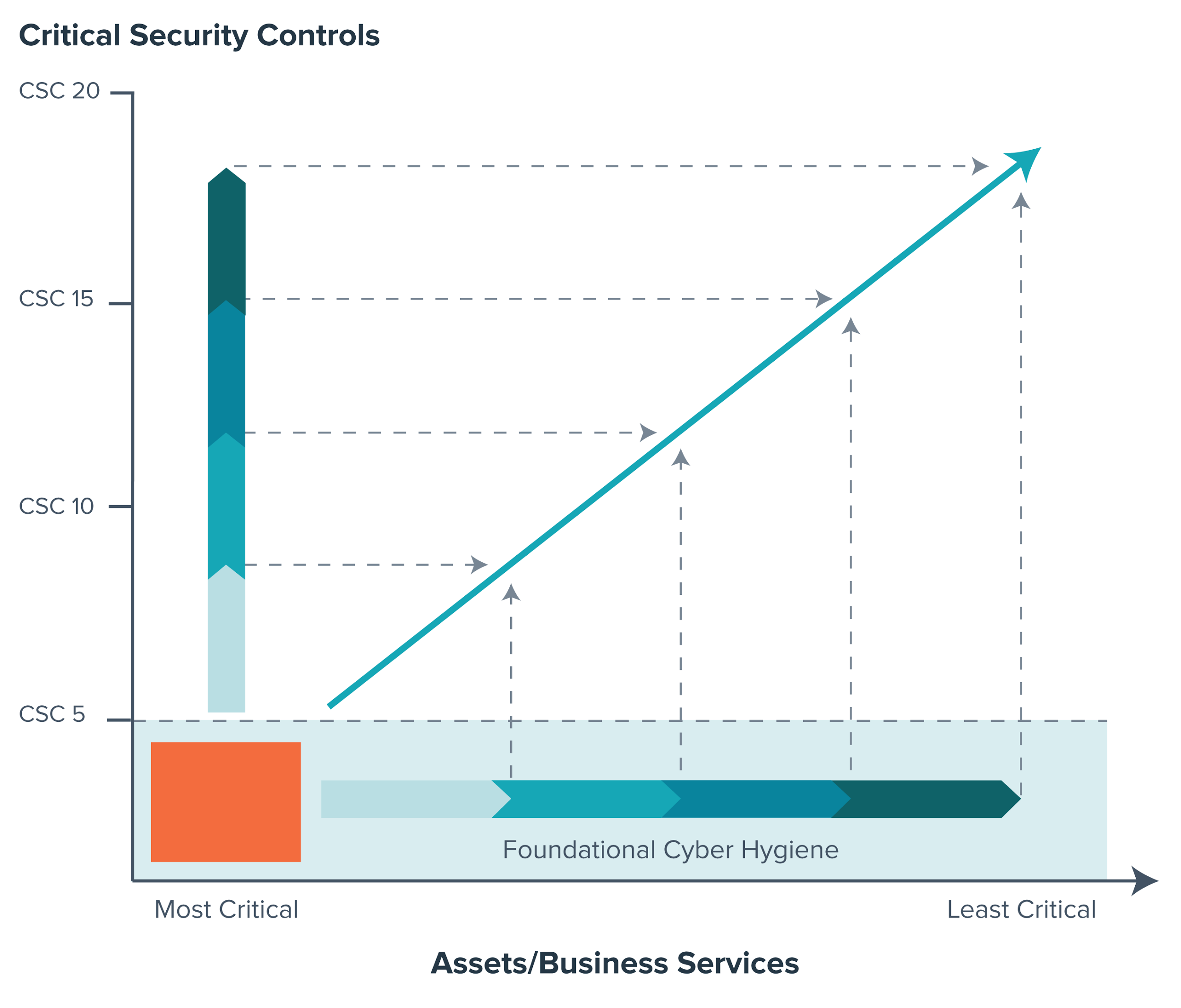 Cybersecurity Framework and Critical Security Controls | Tenable®